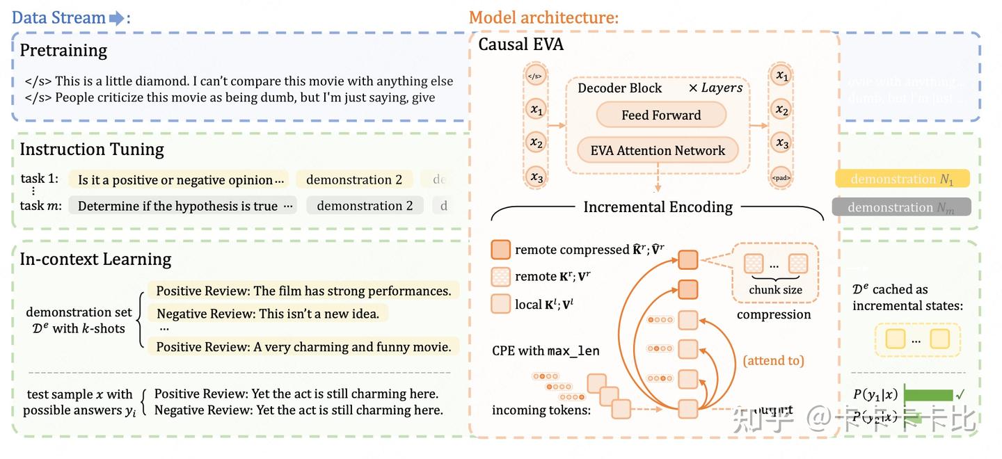 In-Context Learning (上下文学习)前沿分享 - 知乎