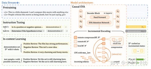 In-Context Learning (上下文学习)前沿分享 - 知乎