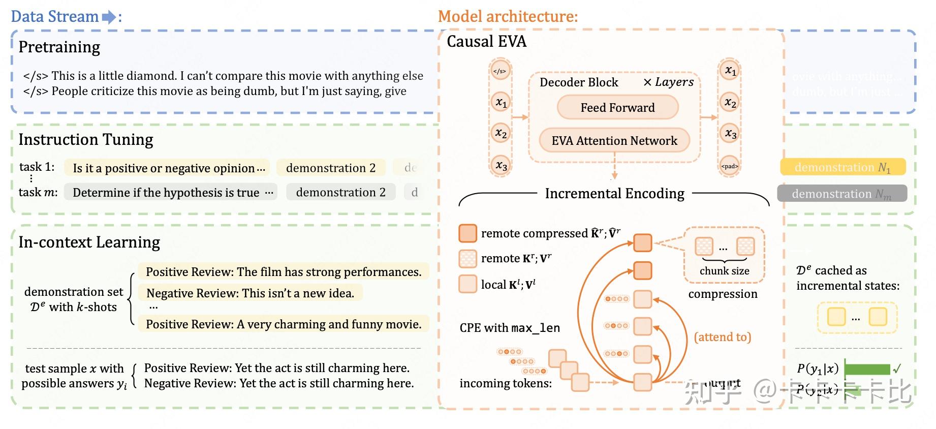 In-Context Learning (上下文学习)前沿分享 - 知乎