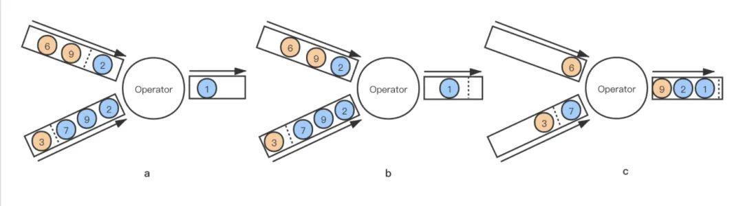 Flink新特性之非对齐检查点(unaligned checkpoint)详细解析 - 知乎