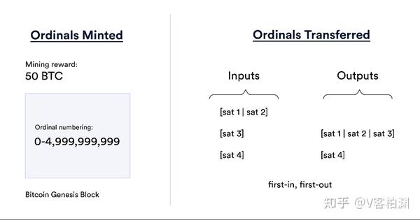 全网最通俗讲解BRC20、铭文、如何刻容、如何铸造，铭文到底是NFT还是FT？ - 知乎
