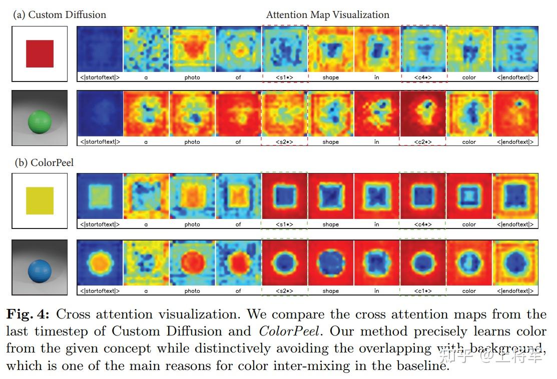ColorPeel: Color Prompt Learning with Diffusion Models via Color and Shape Disentanglement - 知乎