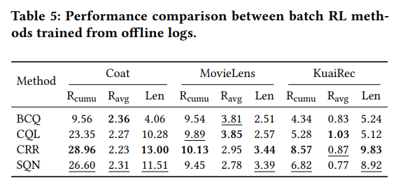 SIGIR2024 | EasyRL4Rec：一个简单好用的基于强化学习进行推荐的代码库 - 知乎