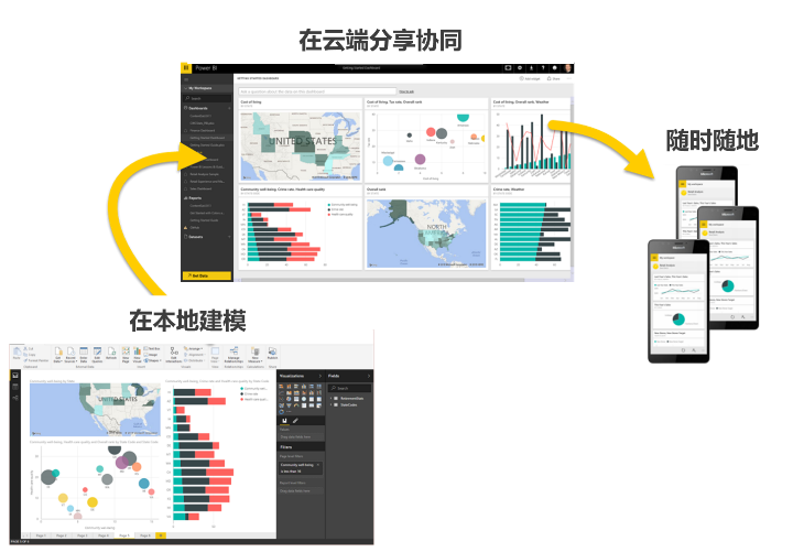 比Excel简单却强大万倍的Power BI，你用了吗？ - 知乎