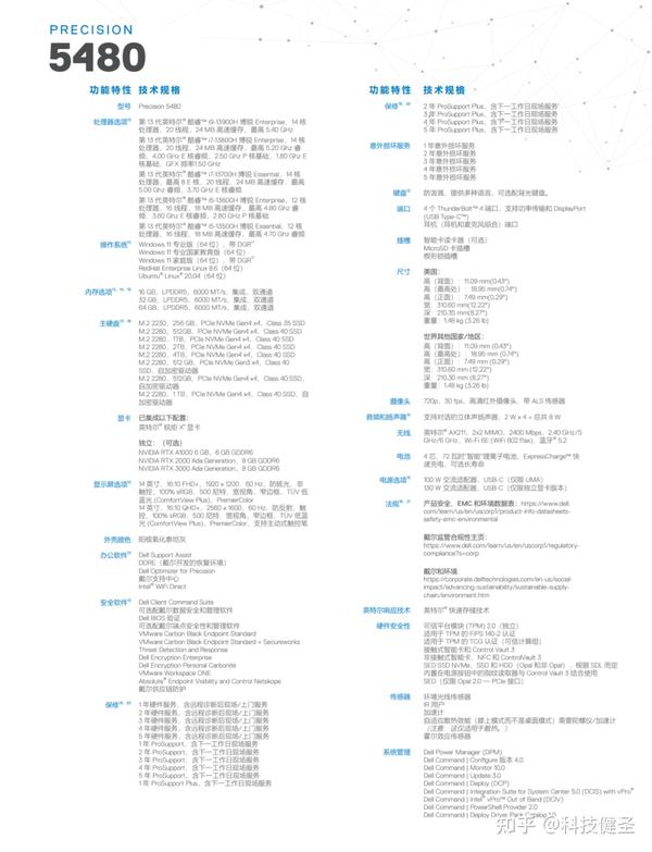 1.48kg的RTX 4070级商用小钢炮！戴尔Precision 5480全面解读 - 知乎