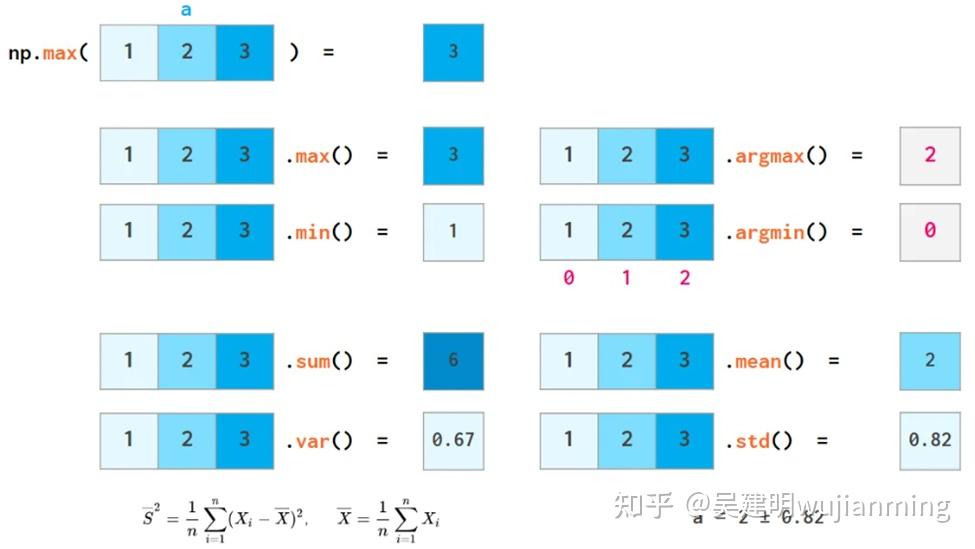 numpy.ndarray原理与计算 - 知乎
