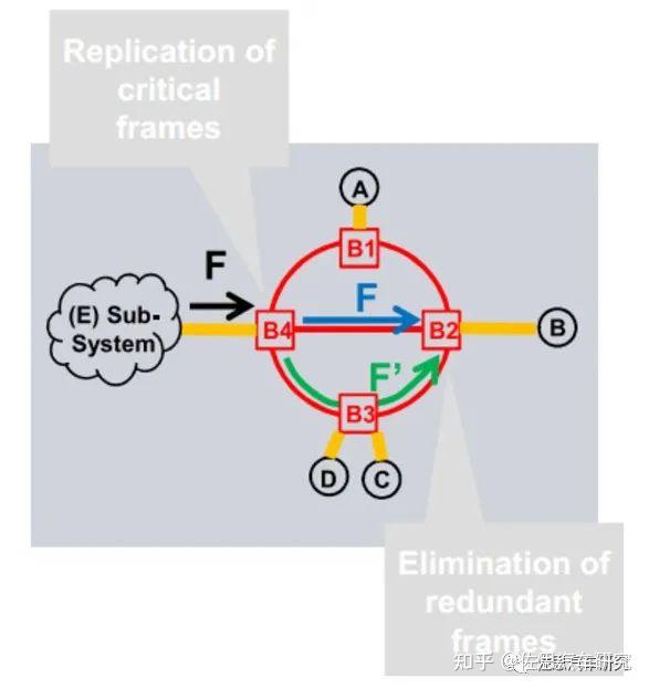 车载以太网TSN标准IEEE802.1DG分析 - 知乎