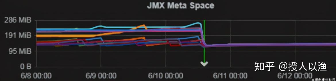 JVM实战：Metaspace内存溢出排查与总结 - 知乎