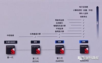 用了高通8295，真的能“一个打八个”？ - 知乎