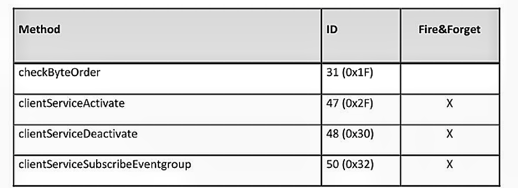 vsomeip协议栈的ETS测试 - 知乎