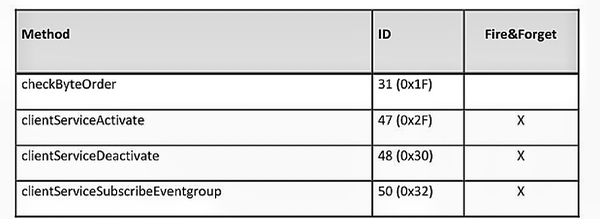vsomeip协议栈的ETS测试 - 知乎