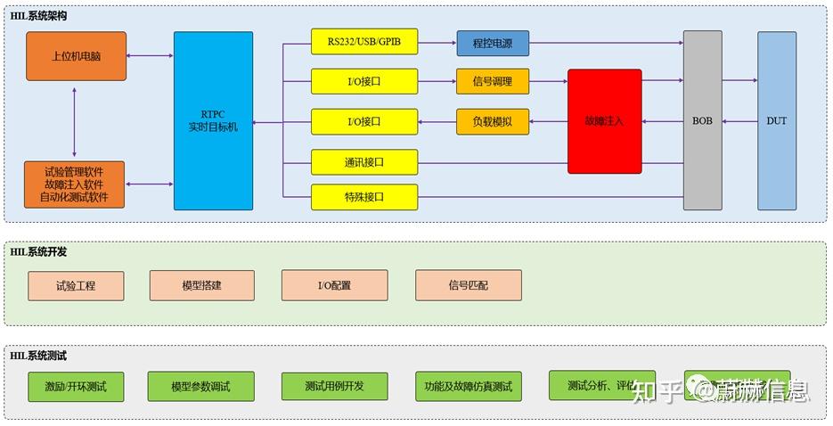LABCAR HiL仿真测试系统在储能模块测试中的应用（一） - 知乎