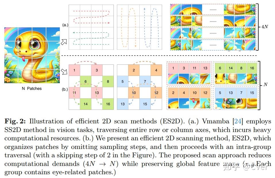 EfficientVMamba：轻量级视觉Mamba来了！全新Atrous选择性扫描 - 知乎