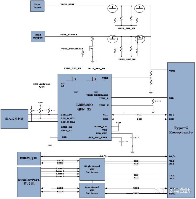 TCPC--用于笔记本，平板等PC端的解决方案 - 知乎