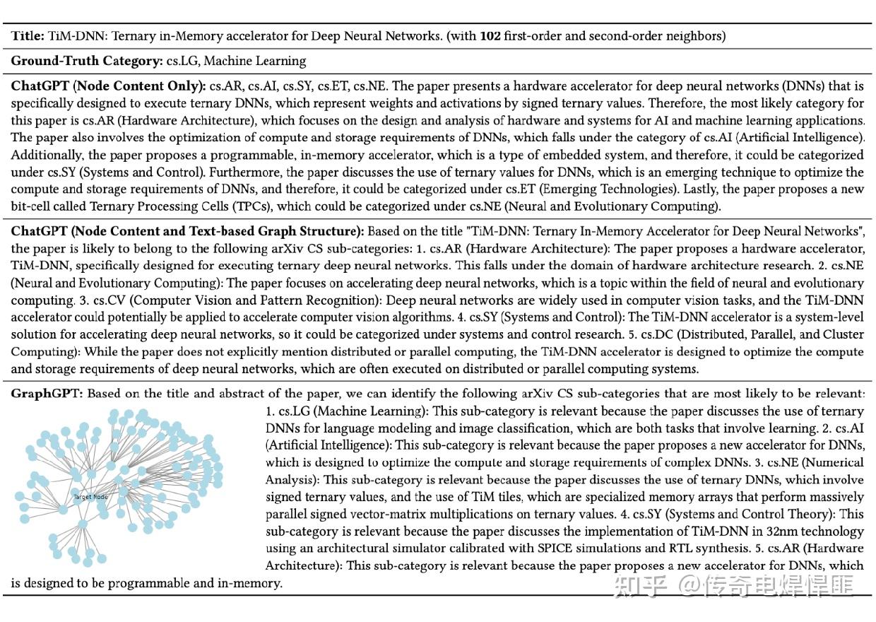 GraphGPT: Graph Instruction Tuning for Large Language Models - 知乎