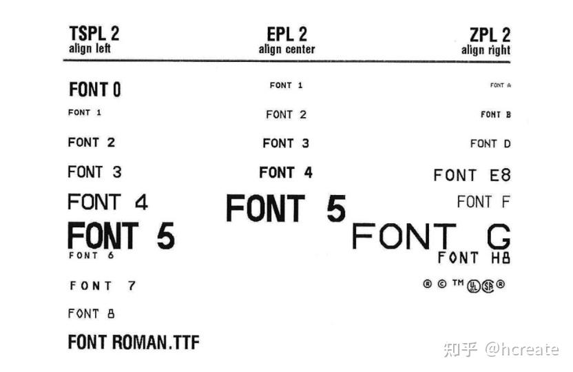 条码设计打印之-TSPL打印指令设计与仿真 - 知乎