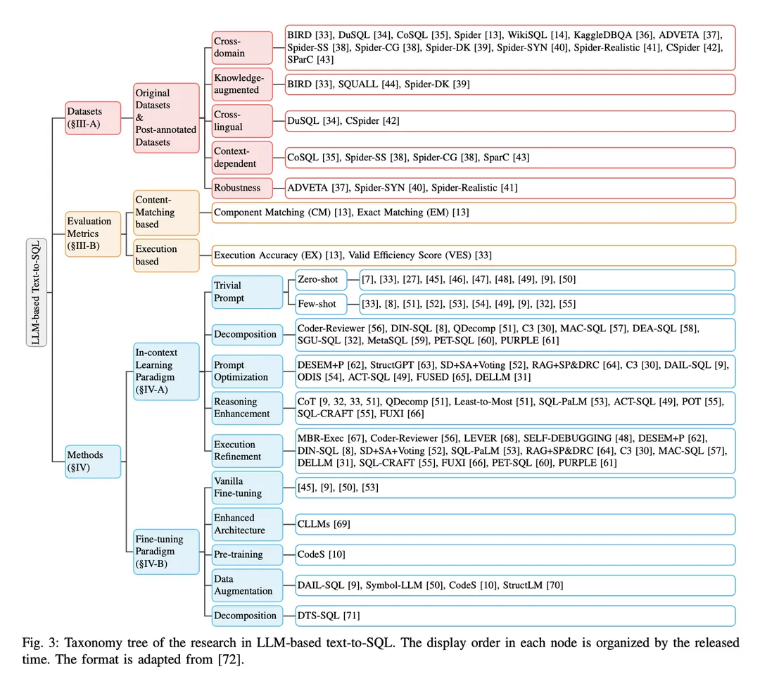 万字长文梳理基于LLM的Text-to-SQL发展进程 - 知乎