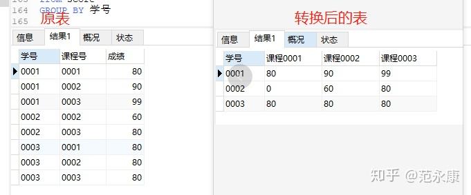 mysql case when 用法 - 知乎