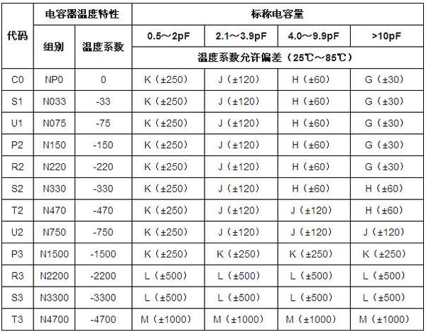 贴片陶瓷电容的NPO、C0G、X7R、X5R、Y5V、Z5U辨析 - 知乎
