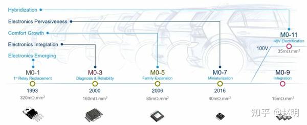 半导体工艺与工厂 -IDM厂商分析 - 知乎