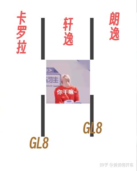 别克GL8（2）：二代GL8与三代GL8，真·高速闪电的进化史 - 知乎