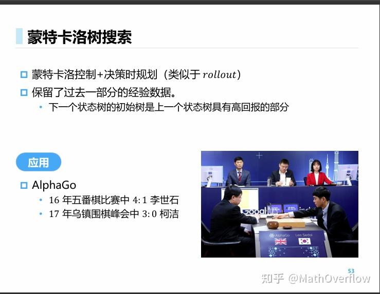 强化学习专题（5）：实时动态规划 VS 决策时规划 - 知乎