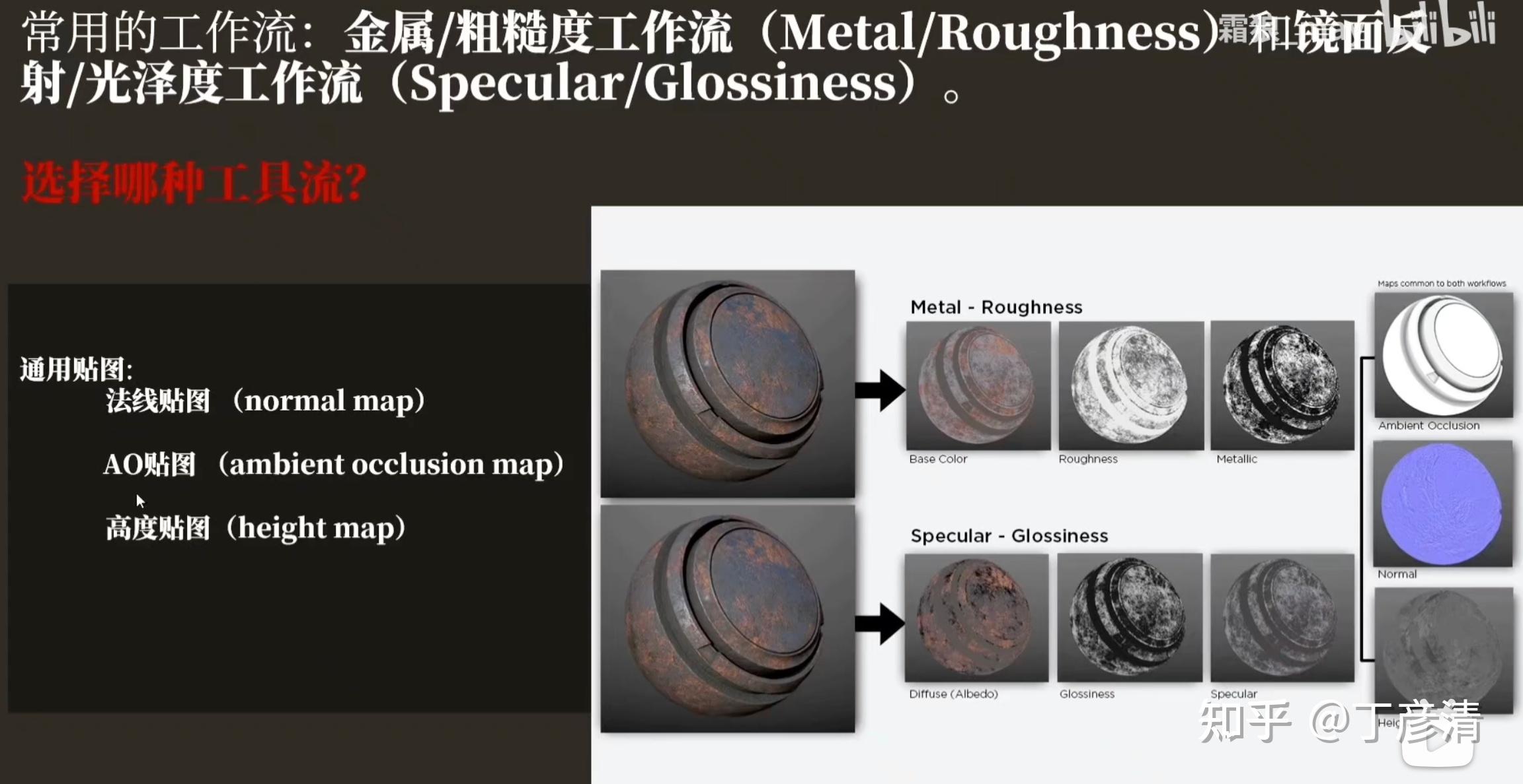 技术美术百人计划-美术 2.7 Metallic与Speculer流程 笔记 - 知乎