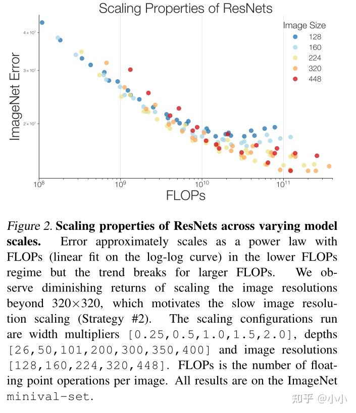 论文阅读 ResNet-RS - 知乎
