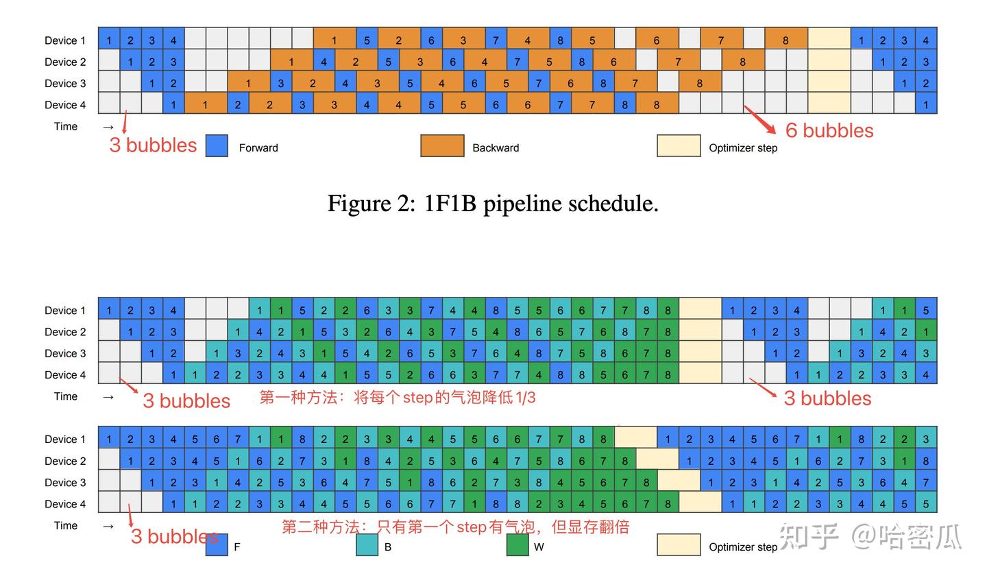 大模型训练并行技术理解-DP/TP/PP/SP/EP - 知乎