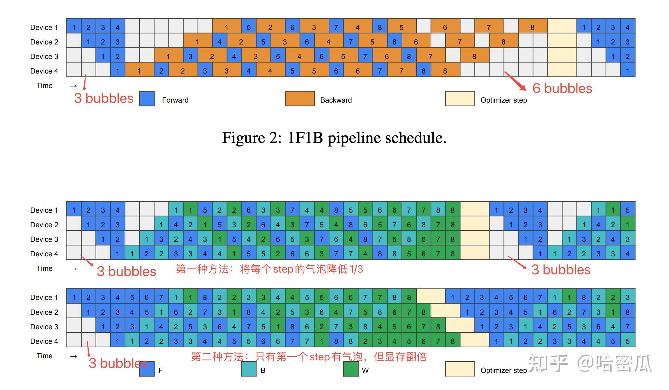 大模型训练并行技术理解-DP/TP/PP/SP/EP - 知乎