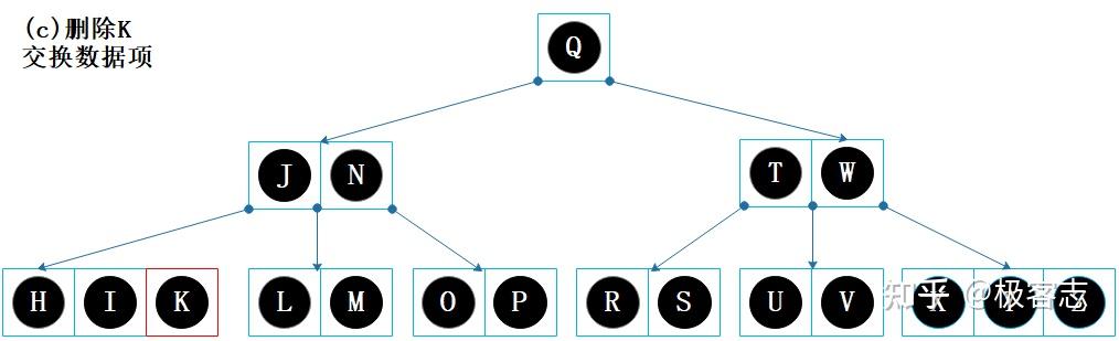 B树详解与实现 - 知乎