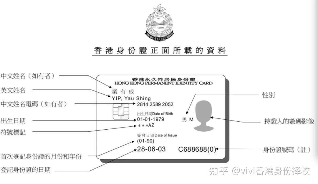 人在内地，如何预约香港身份证【姆级攻略10分钟搞定】 - 知乎