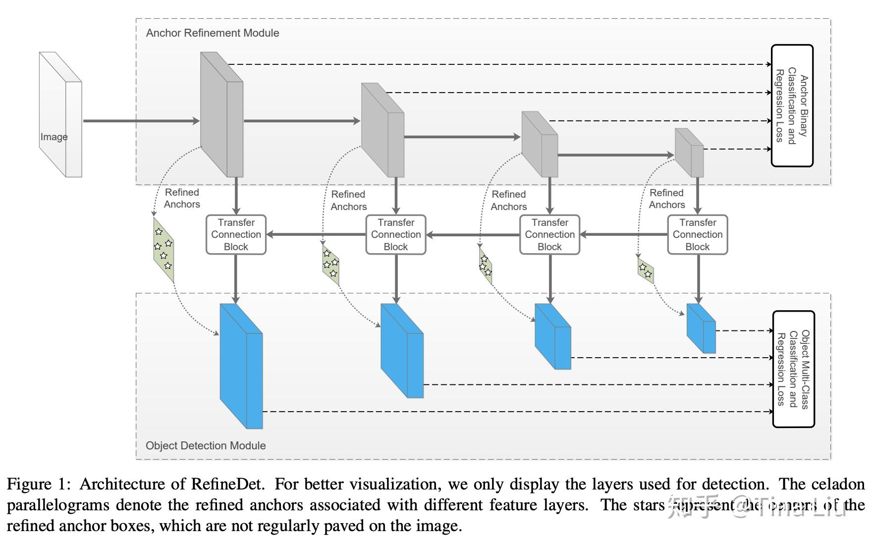 3D Point Cloud - Detection篇 -TANet - 知乎