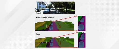 [CVPR 2023] UniDistill: 在鸟瞰视角下统一的跨模态知识蒸馏框架 - 知乎