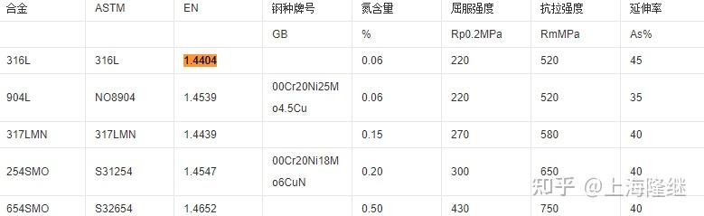 1.4404和316L不锈钢的区别 - 知乎