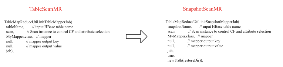HBase最佳实践 – Scan用法大观园 - 知乎