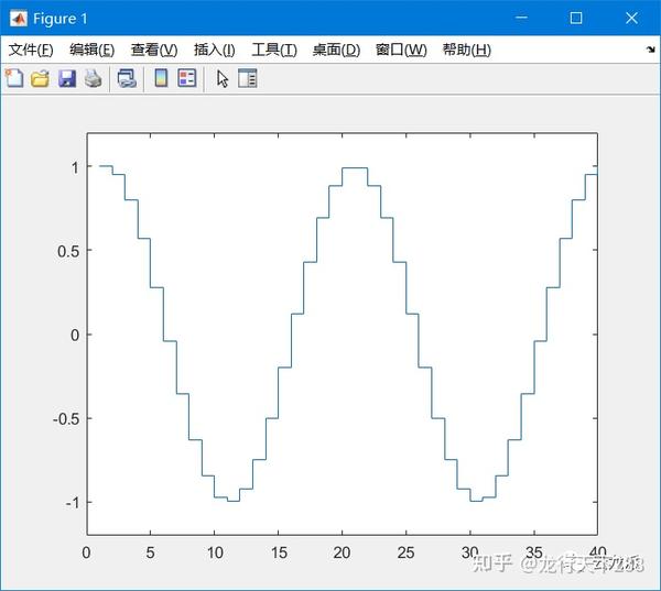 MATLAB绘图之stairs函数绘制阶梯图 - 知乎
