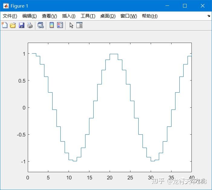 MATLAB绘图之stairs函数绘制阶梯图 - 知乎