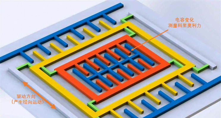 MEMS传感器芯片是这样被制造出来的！（20+高清大图） - 知乎