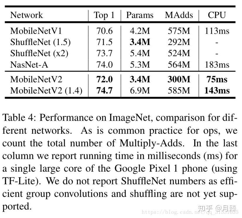 MobileNet_v2模型解读 - 知乎