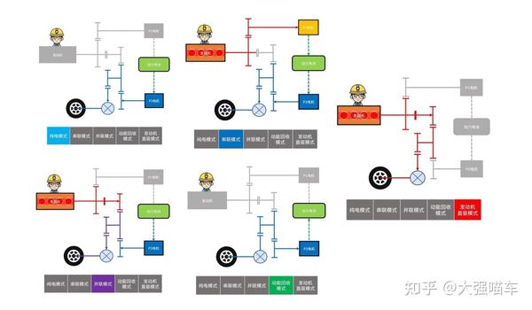 谈谈DMI失速的一二三 - 知乎