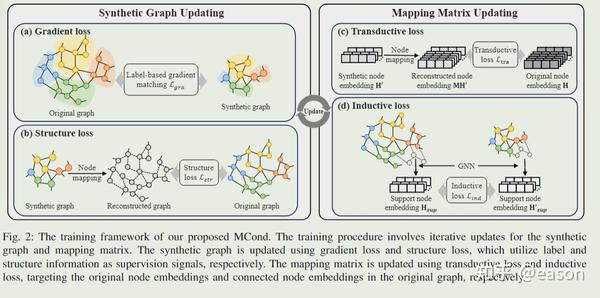 Graph Condensation For Inductive Node Representation Learning 知乎 