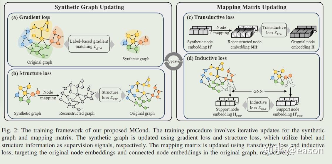 Graph Condensation for Inductive Node Representation Learning - 知乎