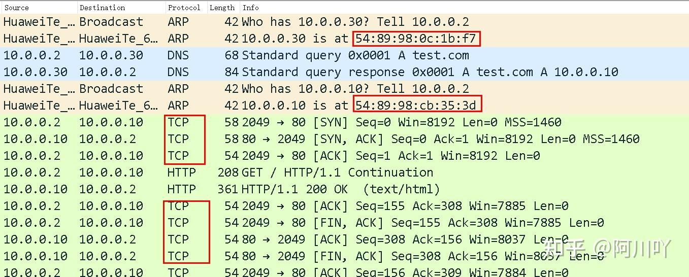 ensp抓包演示系列2023-client访问web的整体流程-4 - 知乎
