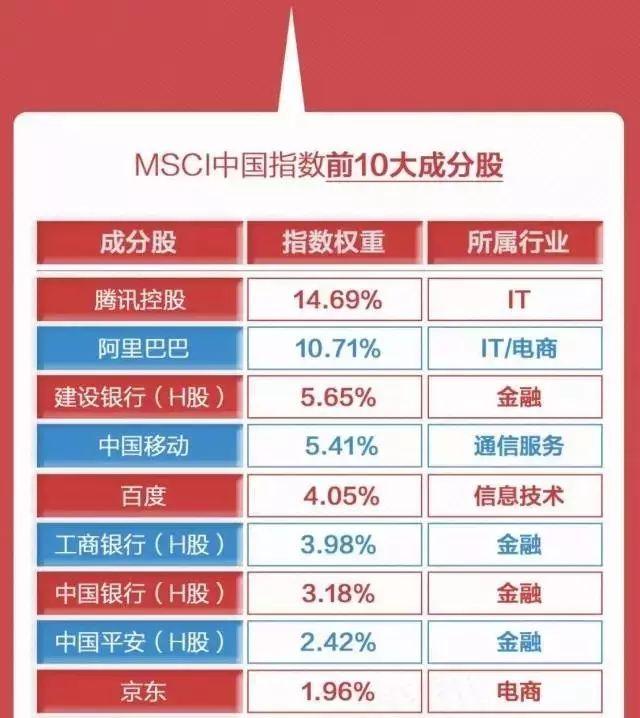 A股纳入MSCI最全科普贴，看这一篇就够了！ - 知乎
