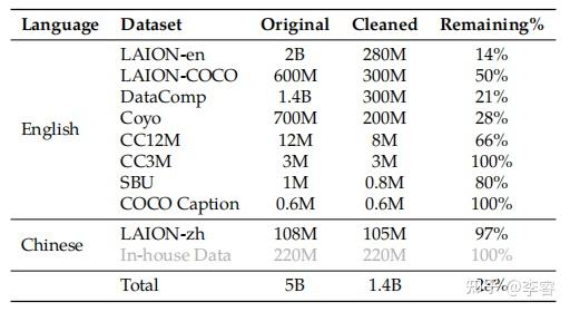 Qwen-VL: A Frontier Large Vision-Language Model with Versatile Abilities - 知乎