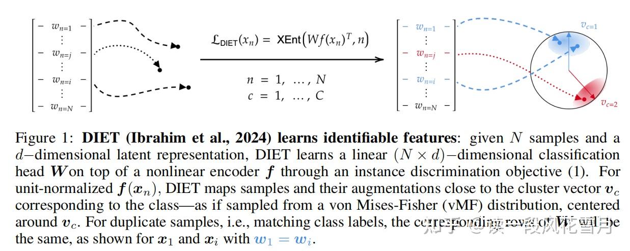 ICLR 2025）破解数据生成过程：让Cross-Entropy解锁监督学习的隐藏潜能-Cross-Entropy Is All You Need - 知乎