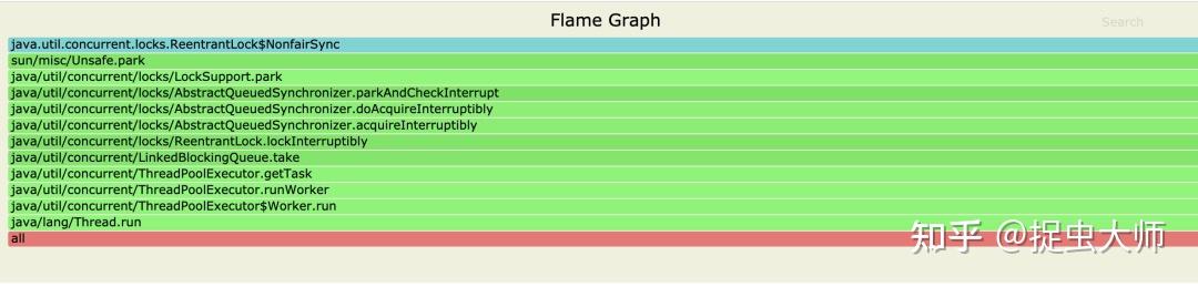 Cpu分析利器 — Async Profiler 知乎