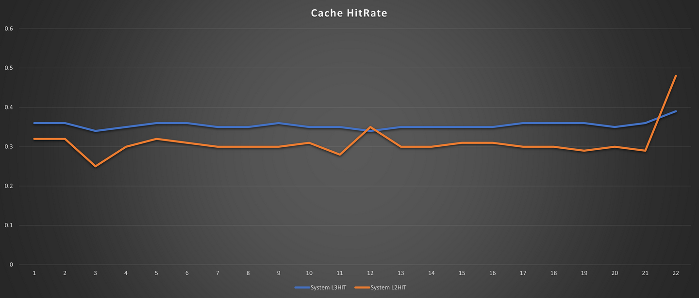 Intel Performance Counter Monitor on Windows - 知乎