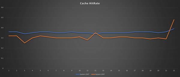 Intel Performance Counter Monitor on Windows - 知乎